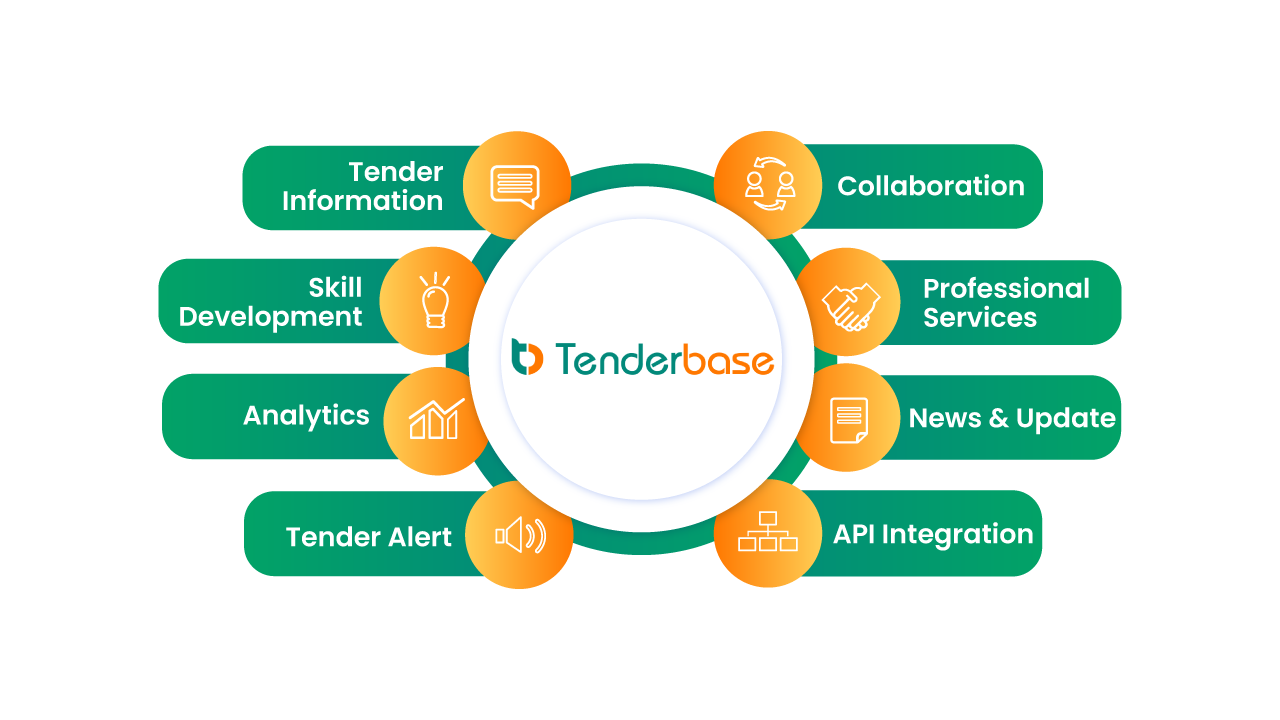 Tenderbase Resources