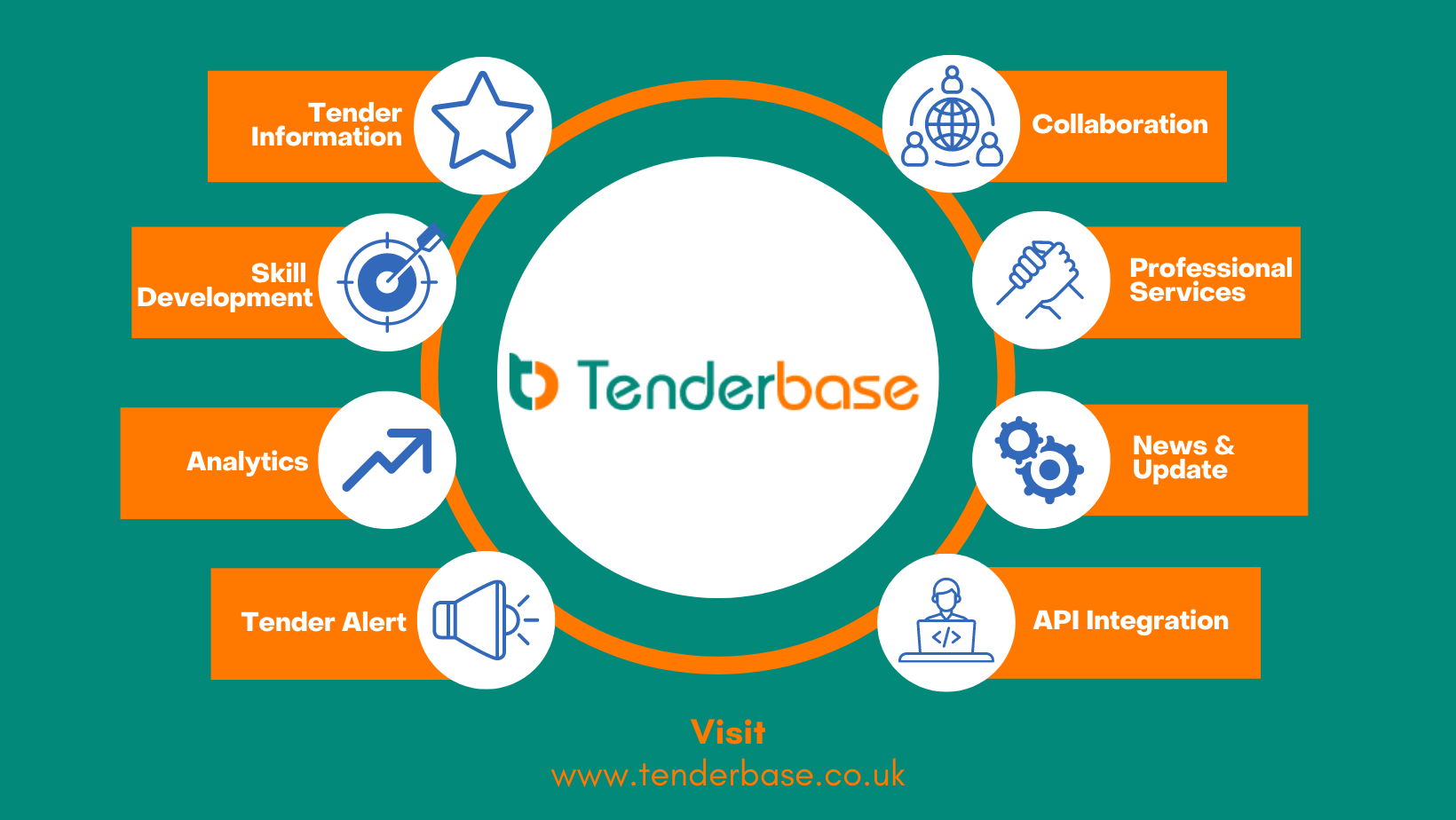 Tenderbase Resources